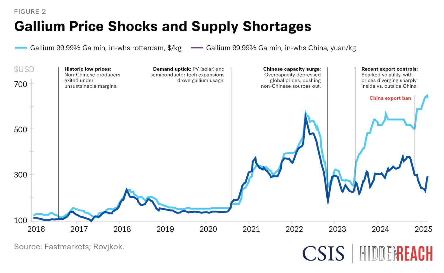 Beyond Rare Earths: China’s Growing Threat to Gallium Supply Chains ...
