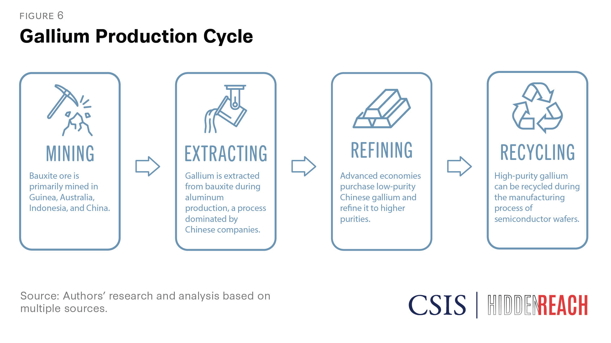 Beyond Rare Earths: China’s Growing Threat to Gallium Supply Chains ...